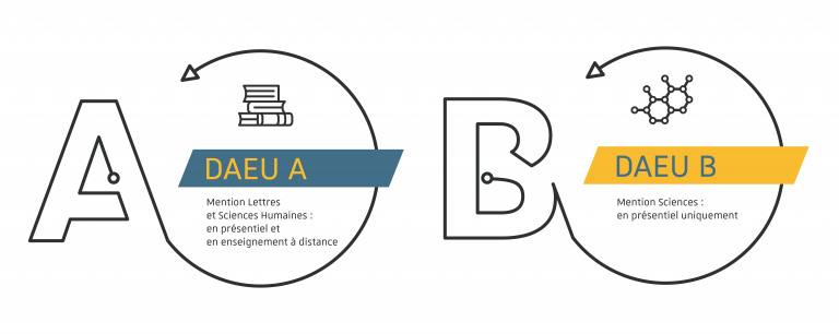 Le Diplôme d’Accès aux Études Universitaires (DAEU) - Formation ...