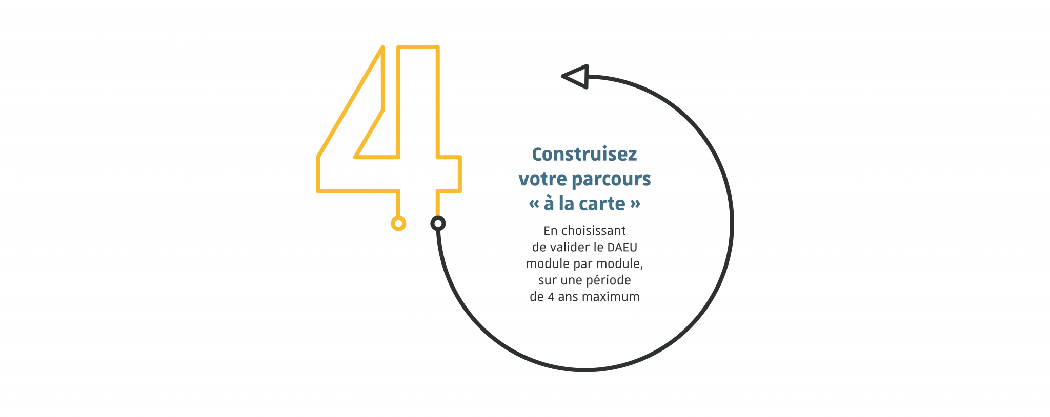 Le Diplôme d’Accès aux Études Universitaires (DAEU) - Formation ...