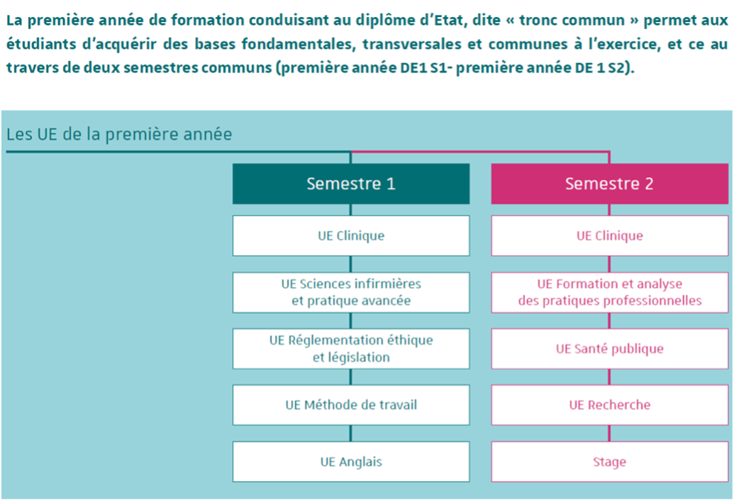 Diplôme d’état Infirmier en Pratique Avancée - UNISTRA